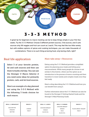 3-3-3 Method