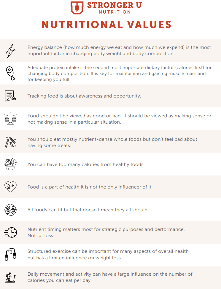 Stronger U's Nutritional Values